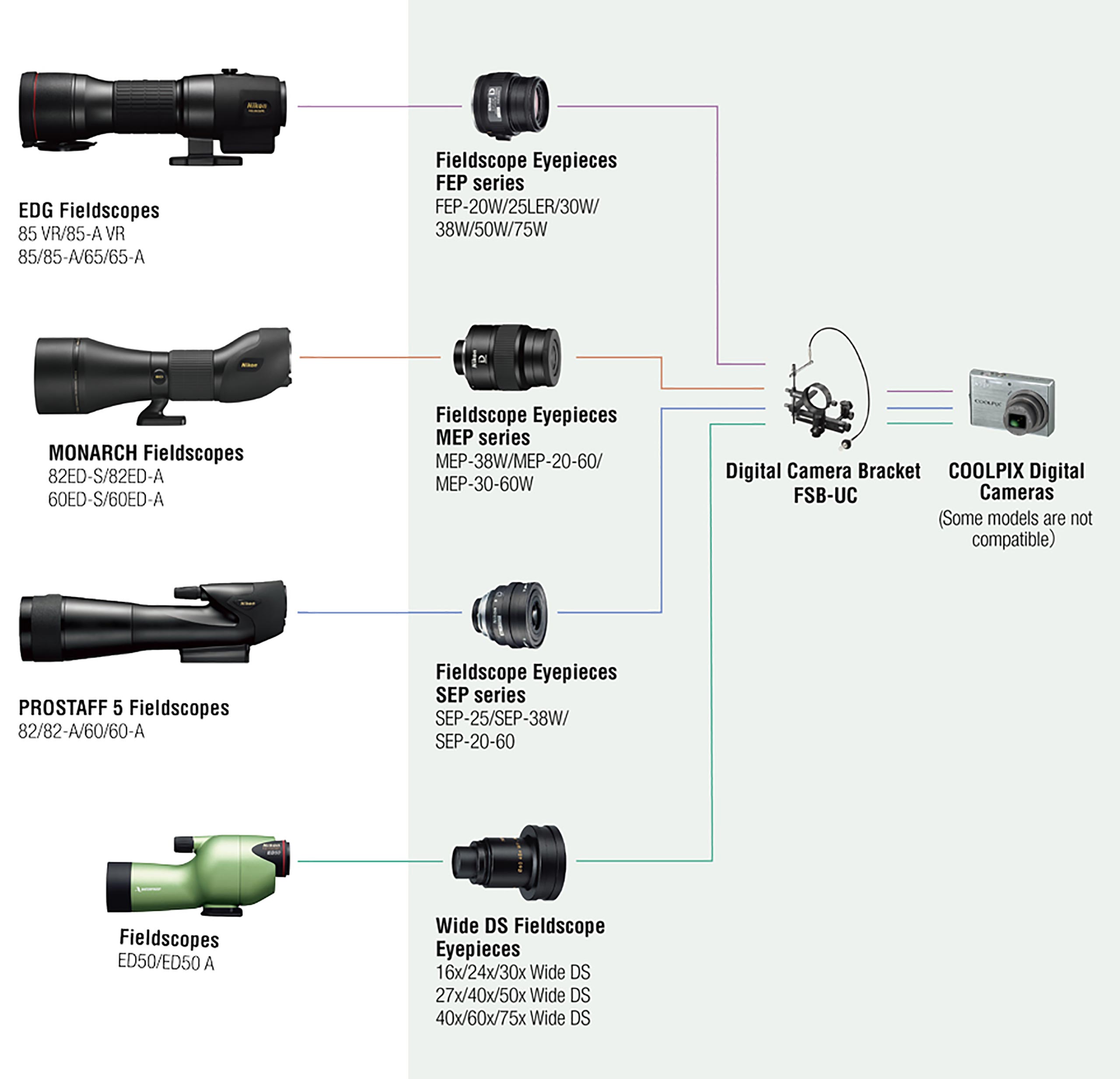Nikon Camera Diagram